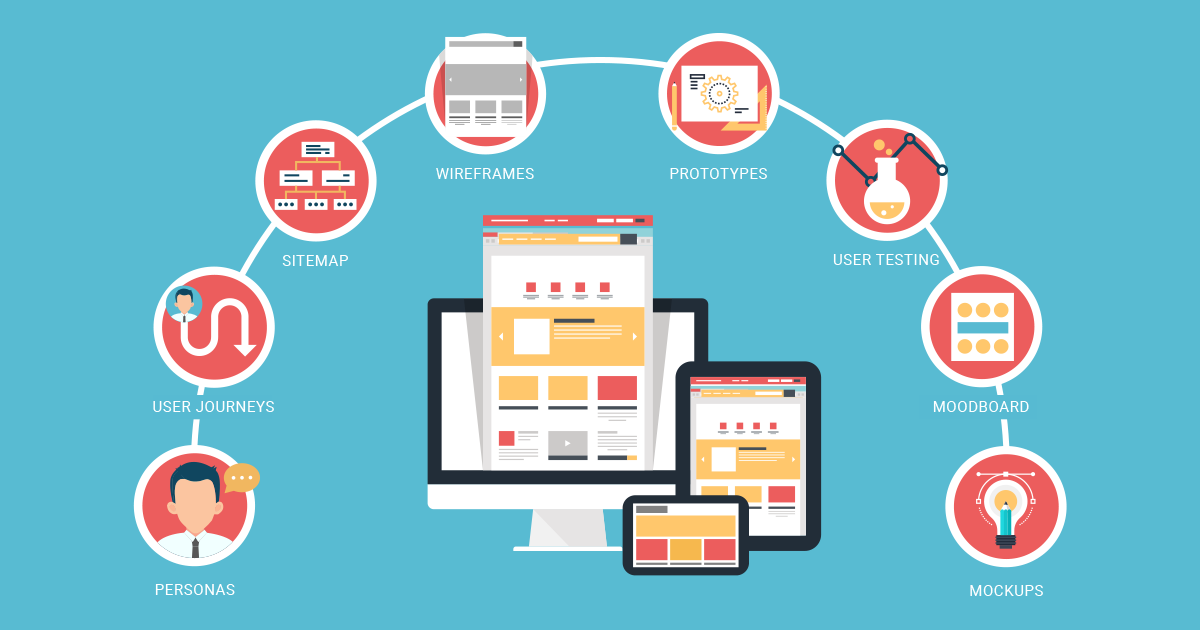 Πώς σχεδιάζεται ένα website... made by wedia